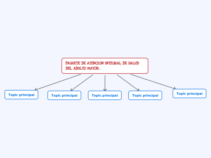 PAQUETE DE ATENCION INTEGRAL DE SALUD DEL ...- Mind Map